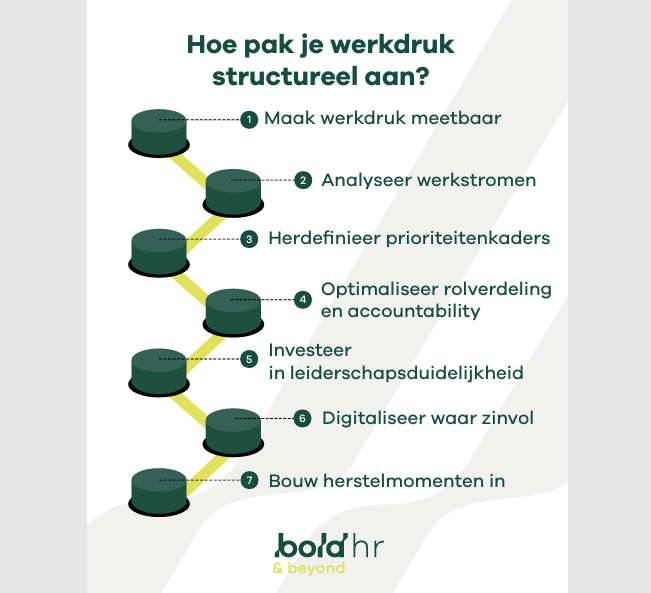 Werkdruk vs. werkorganisatie: waar ligt het echte probleem? - Bold HR